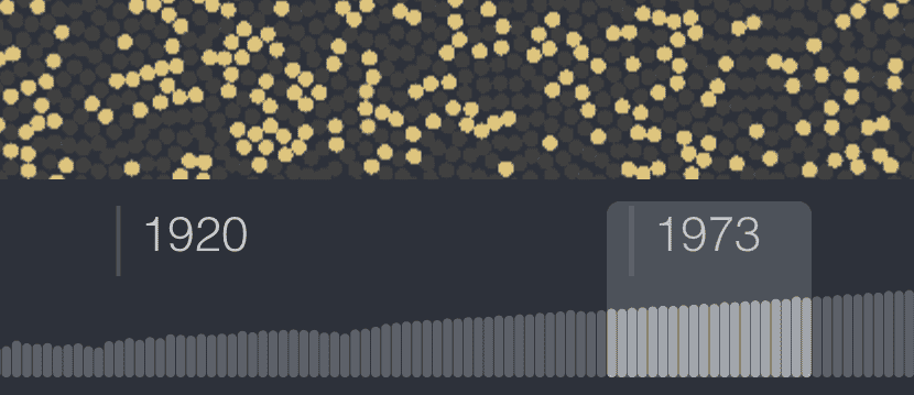 Cosmograph: Beautiful visualization and analytics right in the browser ...